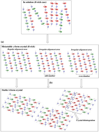 Symmetry | Special Issue : Symmetry Breaking Phenomena Symmetry | Special Issue : Symmetry Breaking Phenomena
