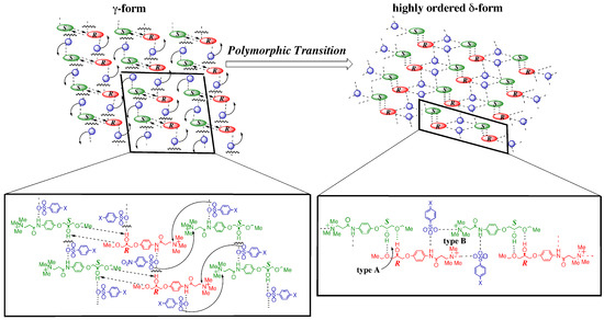 Symmetry | Special Issue : Symmetry Breaking Phenomena