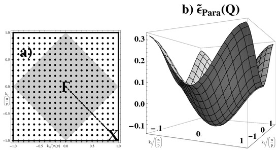Symmetry | Special Issue : Symmetry Breaking Phenomena Symmetry | Special Issue : Symmetry Breaking Phenomena