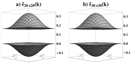 Symmetry | Special Issue : Symmetry Breaking Phenomena Symmetry | Special Issue : Symmetry Breaking Phenomena