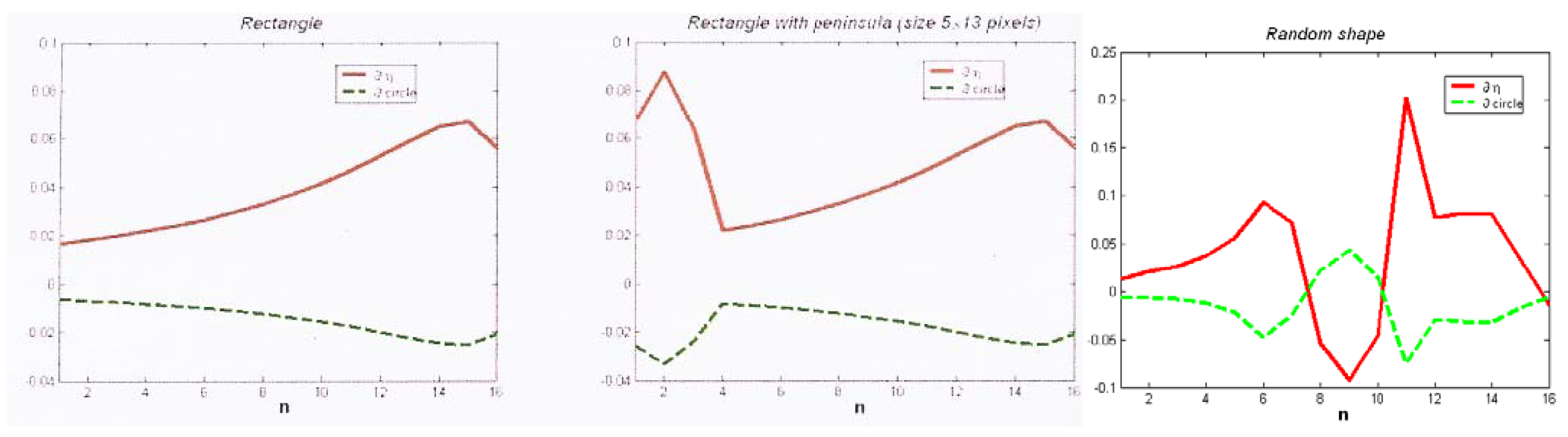 Symmetry | Free Full-Text | Symmetry as an Intrinsically Dynamic Feature