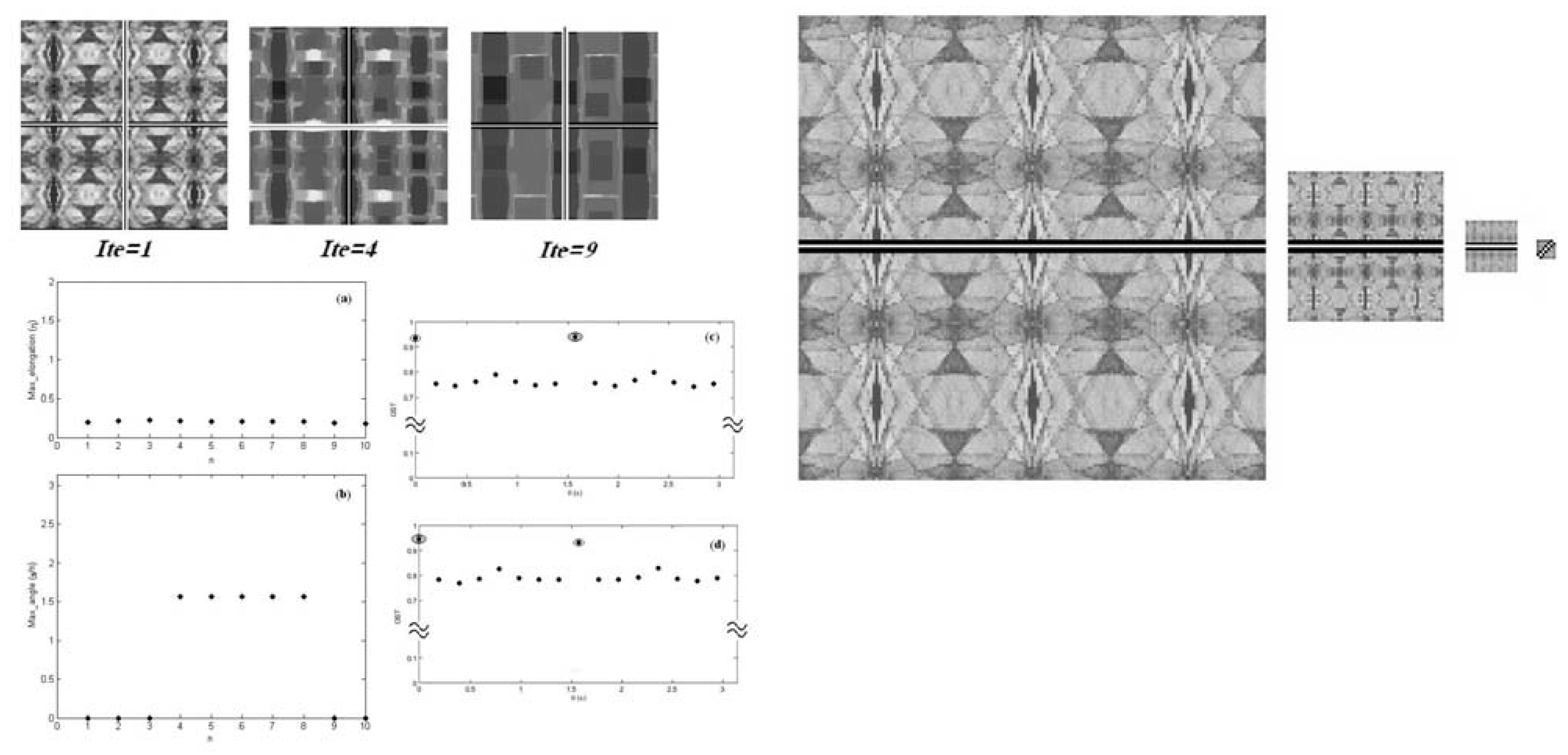 Symmetry | Free Full-Text | Symmetry as an Intrinsically Dynamic Feature