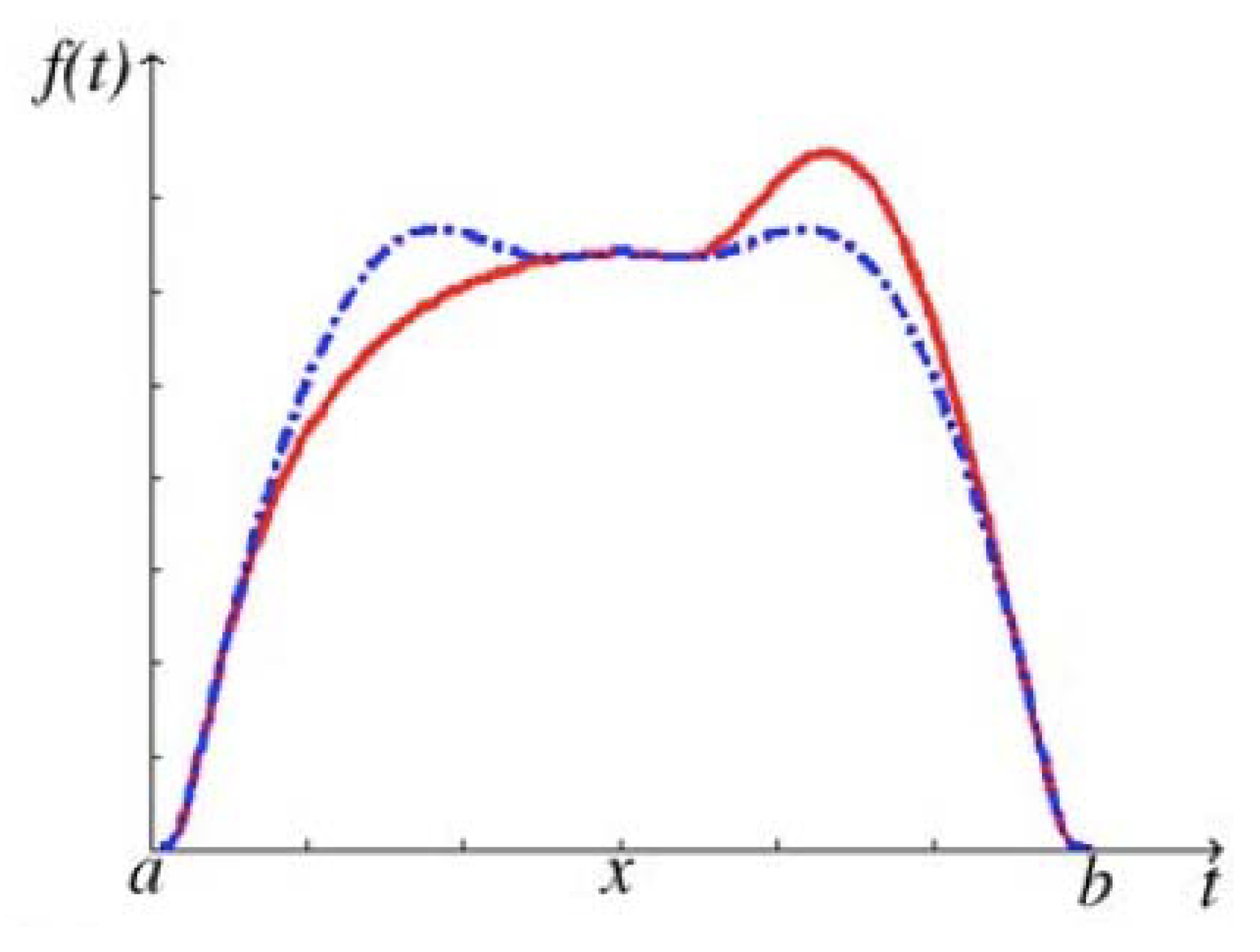 Symmetry | Free Full-Text | Symmetry as an Intrinsically Dynamic Feature