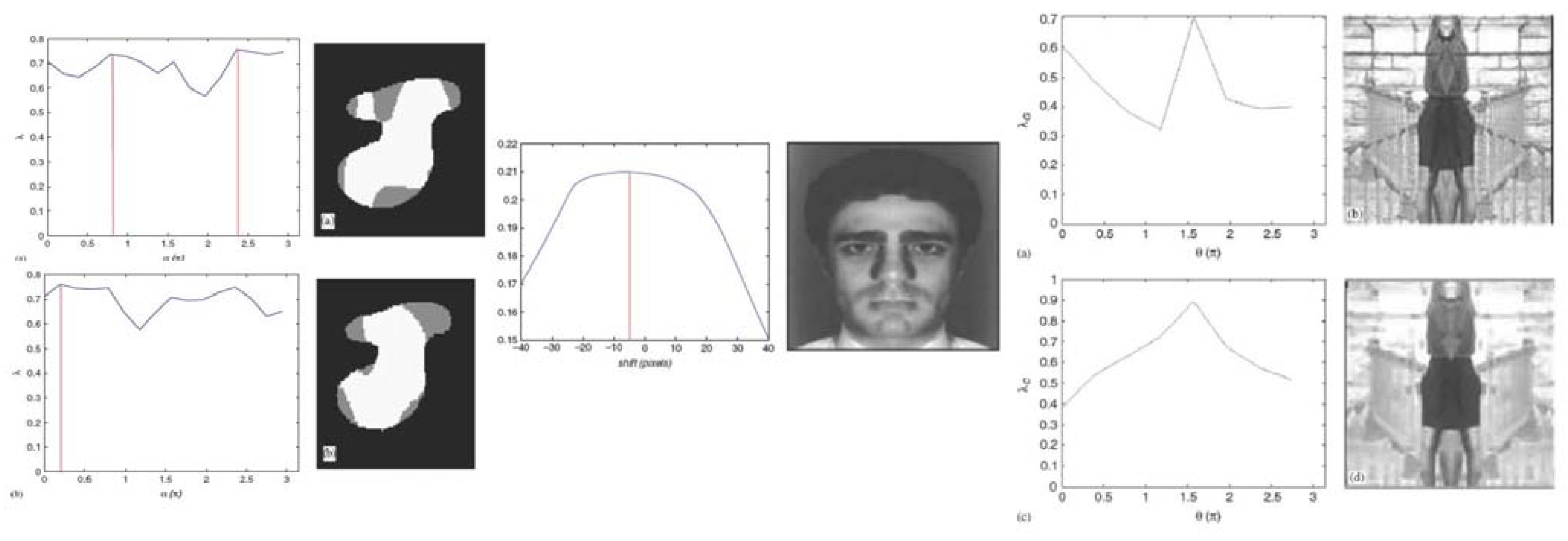Symmetry | Free Full-Text | Symmetry as an Intrinsically Dynamic Feature