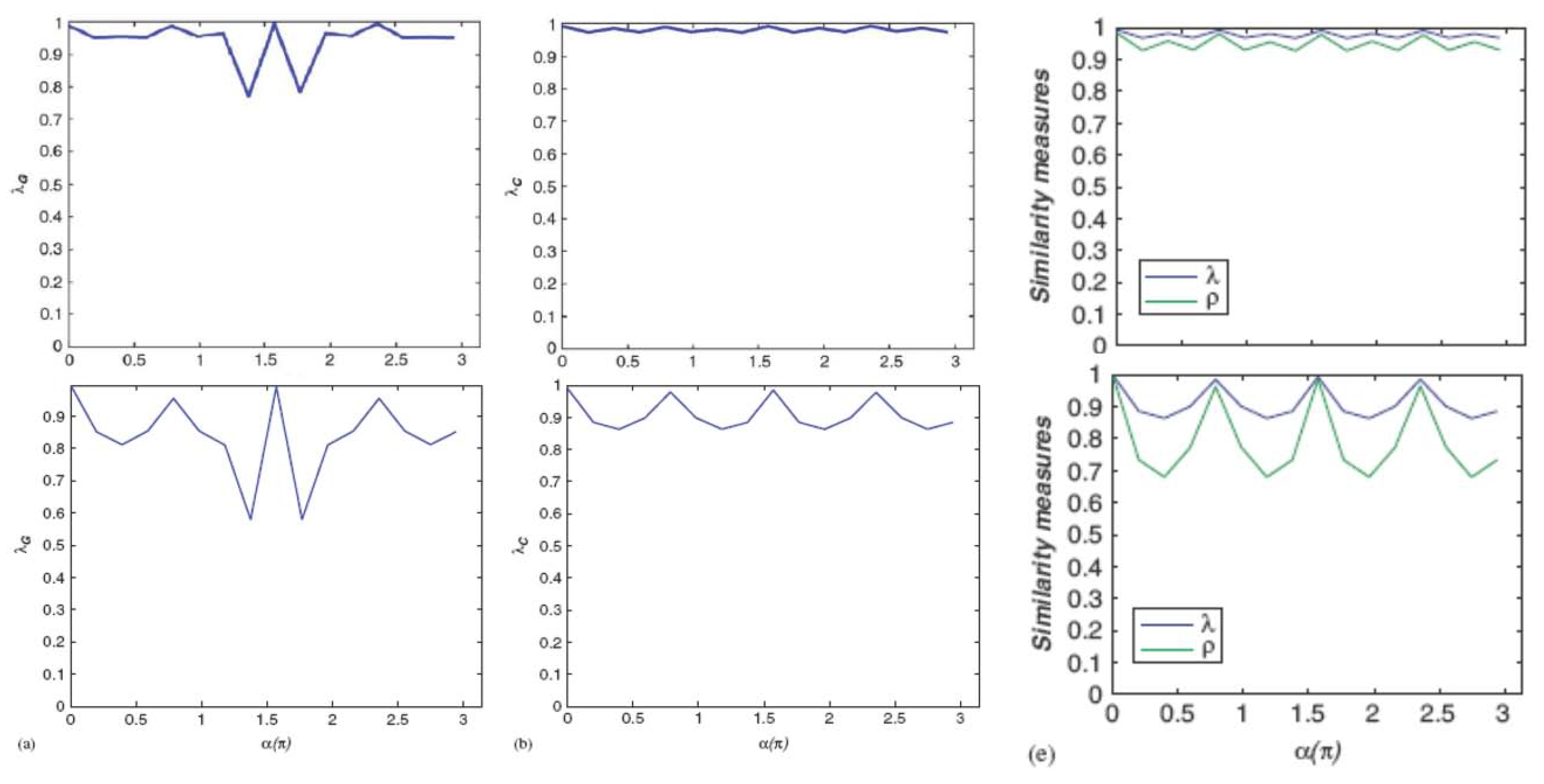 Symmetry | Free Full-Text | Symmetry as an Intrinsically Dynamic Feature