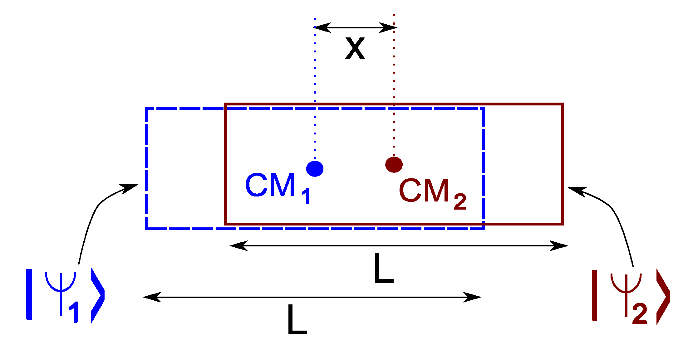 Broken Time Translation Symmetry as a Model for Quantum State Reduction