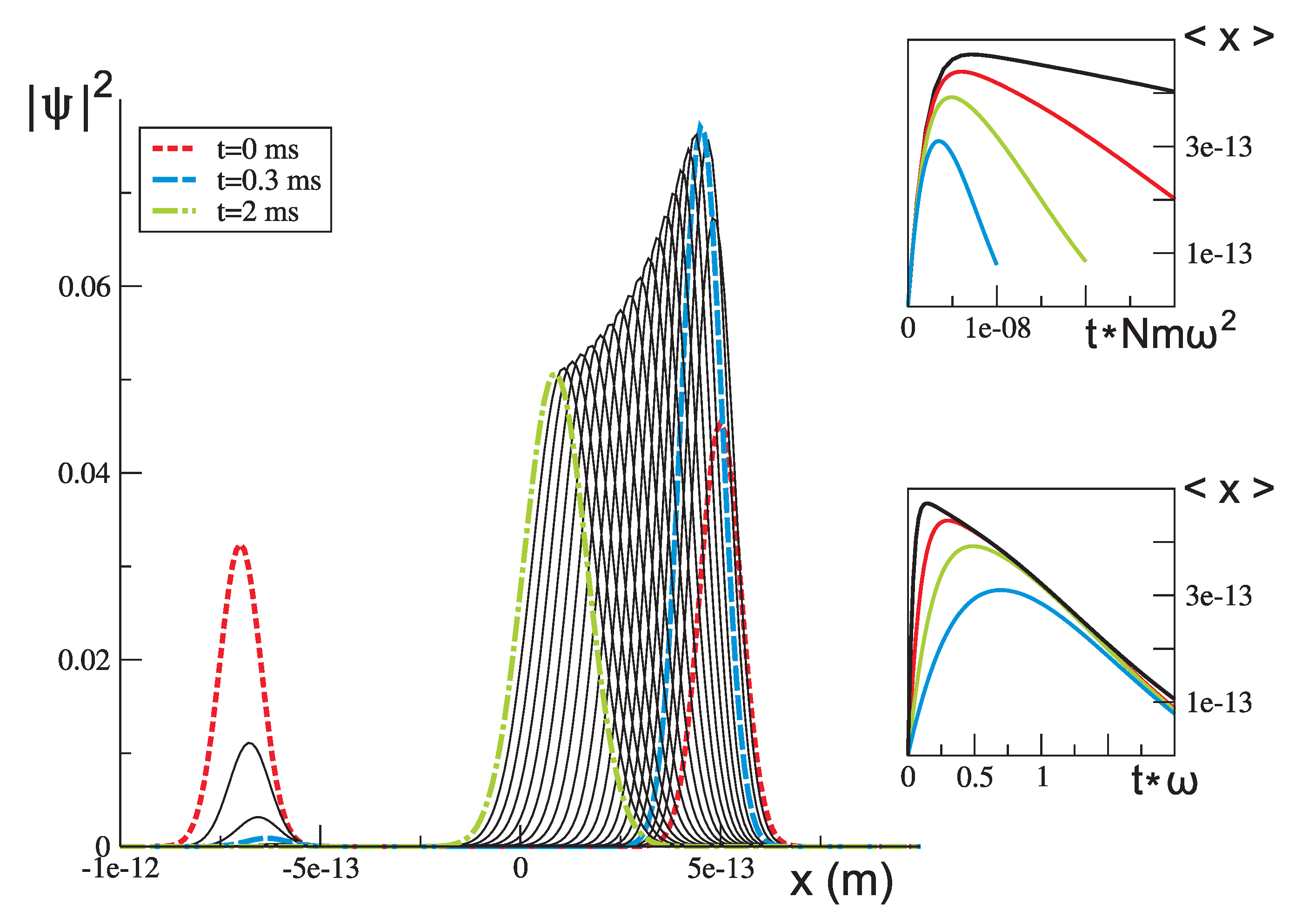 Broken Time Translation Symmetry as a Model for Quantum State Reduction