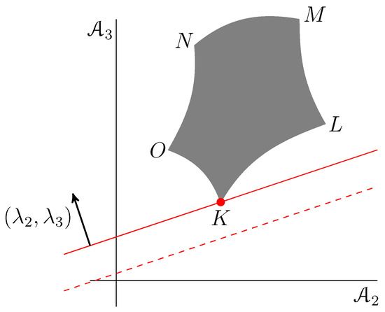Spontaneous Symmetry Breaking and Nambu–Goldstone Bosons in Quantum ...