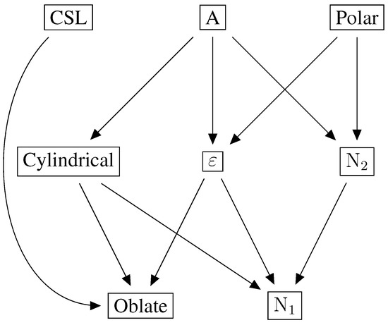 Symmetry | Special Issue : Symmetry Breaking Phenomena Symmetry | Special Issue : Symmetry Breaking Phenomena