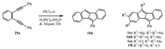 Synthesis and Reactions of Dibenzo[a,e]pentalenes