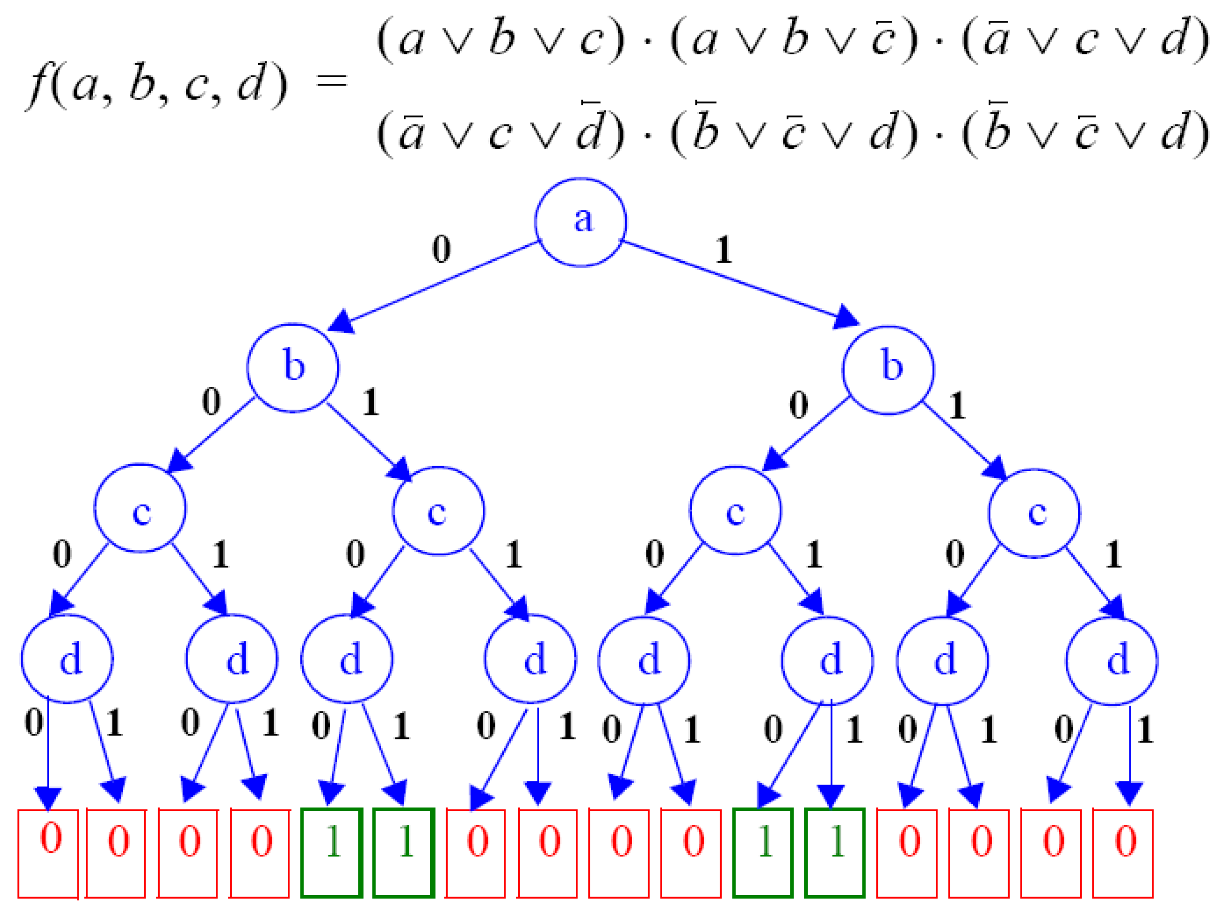 Symmetry | Free Full-Text | Symmetry in Boolean Satisfiability