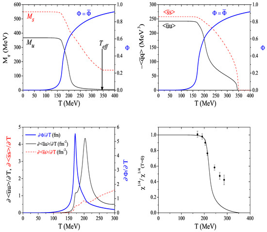 Symmetry | Special Issue : Symmetry Breaking Phenomena Symmetry | Special Issue : Symmetry Breaking Phenomena