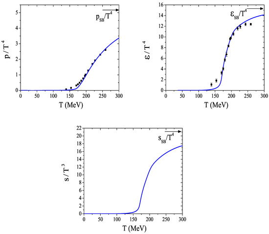 Symmetry | Special Issue : Symmetry Breaking Phenomena Symmetry | Special Issue : Symmetry Breaking Phenomena