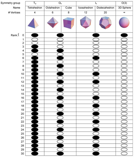 Symmetry | Free Full-Text | Orientational Sampling Schemes Based on ...