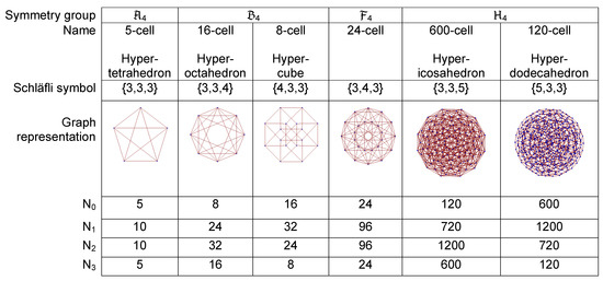 Symmetry | Free Full-Text | Orientational Sampling Schemes Based on ...