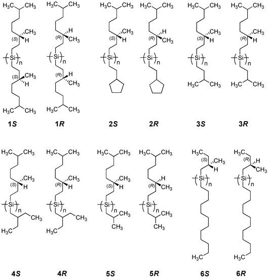 Symmetry | Free Full-Text | Mirror Symmetry Breaking in Helical ...