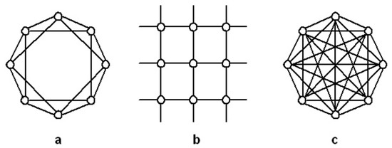 Symmetry | September 2010 - Browse Articles
