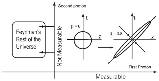 Symmetry | Special Issue : Quantum Symmetry