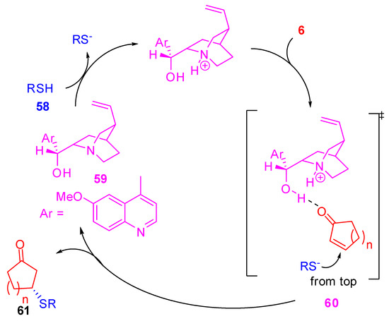 Symmetry | Special Issue : Asymmetric Organocatalysis
