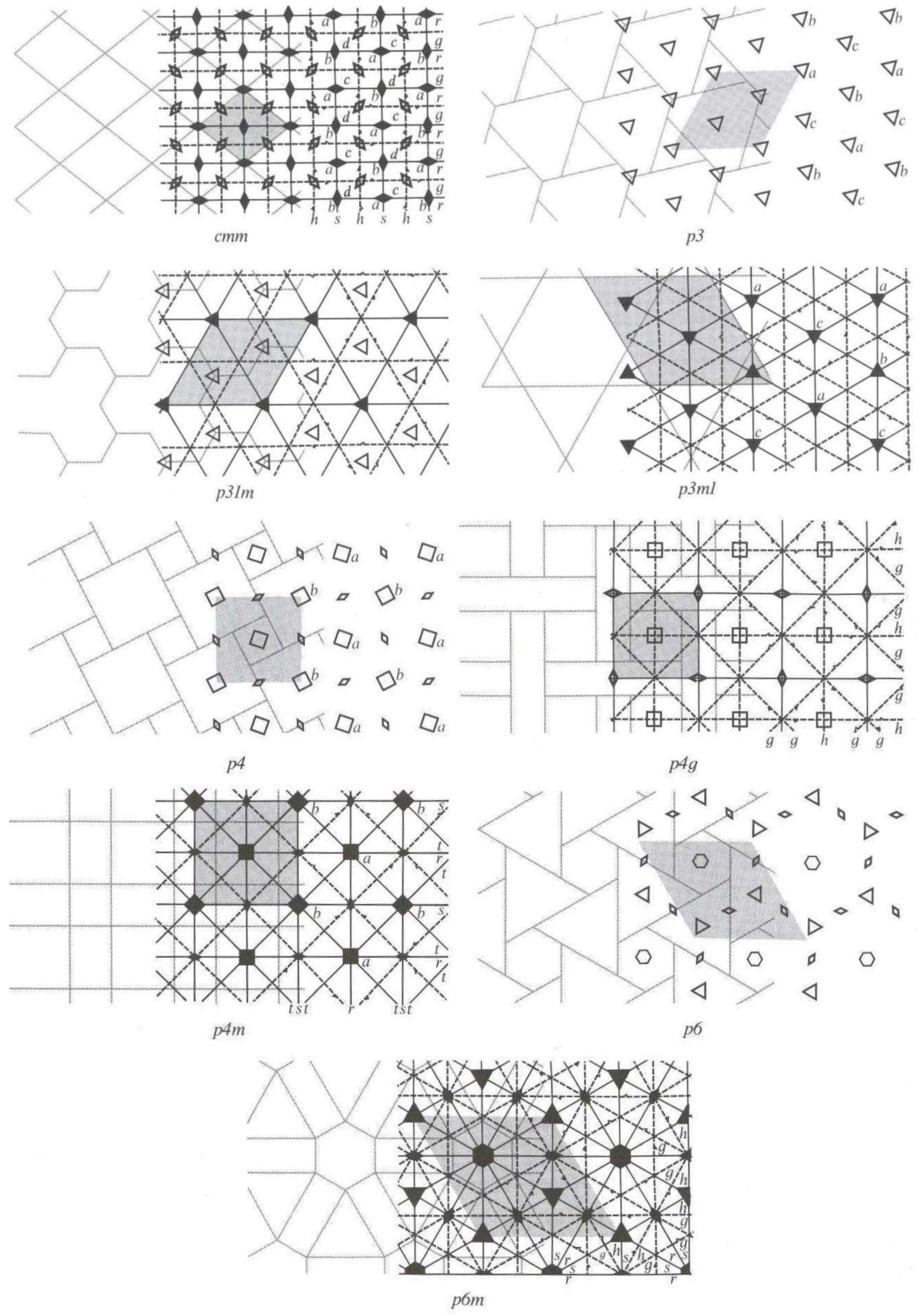 Symmetry | Free Full-Text | Visual Discrimination of the 17 Plane ... Symmetry | Free Full-Text | Visual Discrimination of the 17 Plane ...