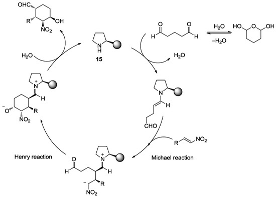Symmetry | Special Issue : Asymmetric Organocatalysis