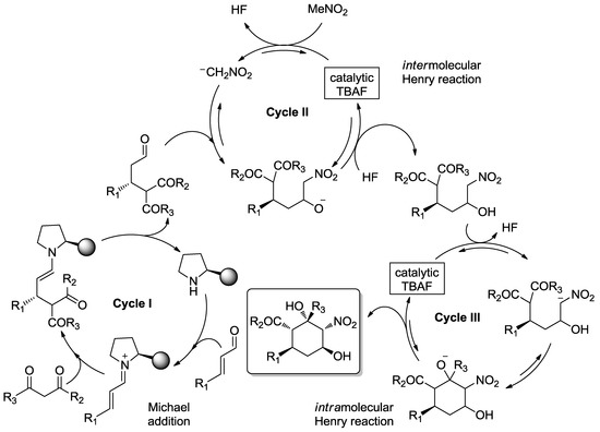 Organocatalytic Enantioselective Henry Reactions