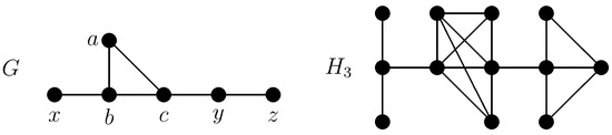 Symmetry | Special Issue : Symmetry Measures on Complex Networks