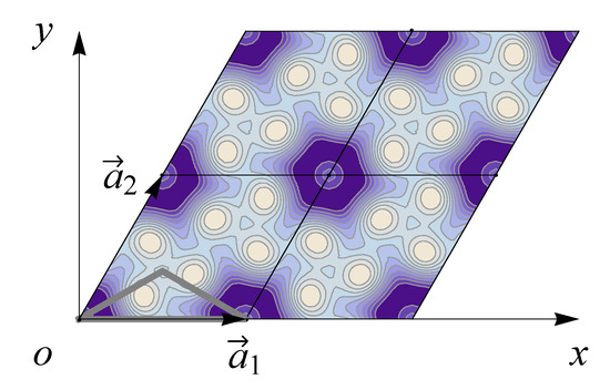 Symmetry | Special Issue : Crystal Symmetry and Structure
