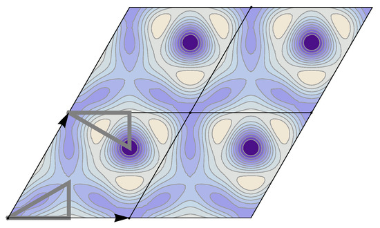 Symmetry | Special Issue : Crystal Symmetry and Structure