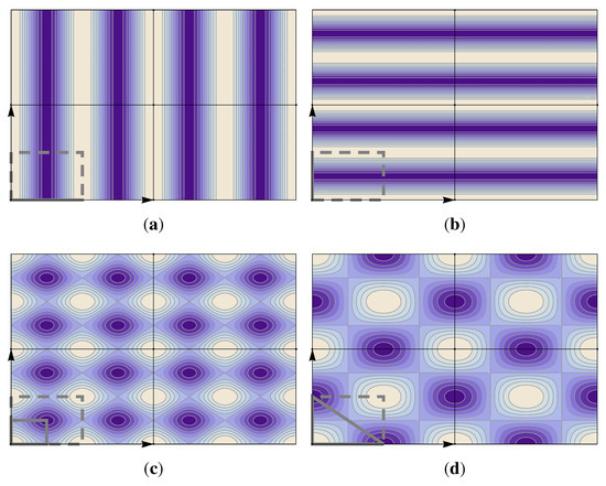 Symmetry | Special Issue : Crystal Symmetry and Structure
