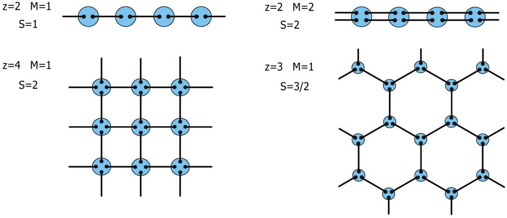 Symmetry | Special Issue : Supersymmetry Symmetry | Special Issue : Supersymmetry