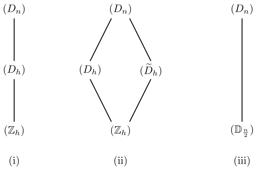 Symmetry | Special Issue : Symmetry Breaking Symmetry | Special Issue : Symmetry Breaking