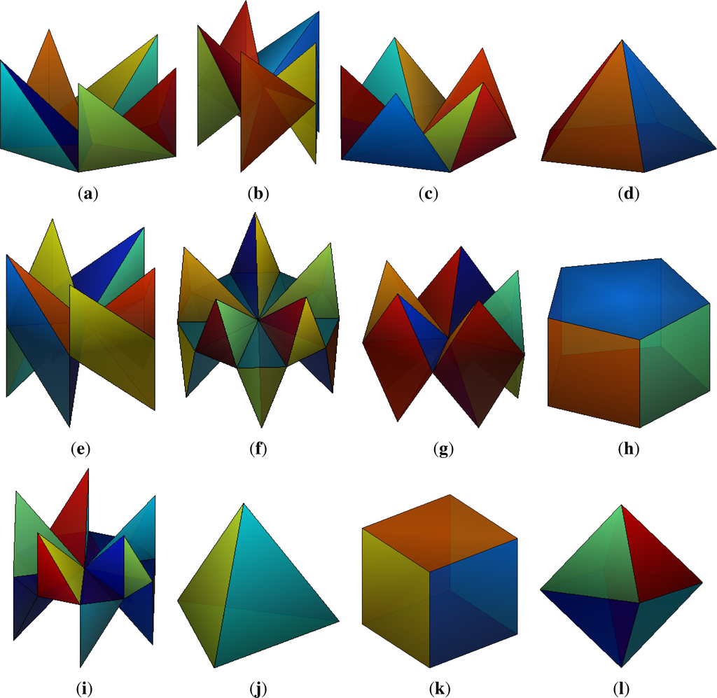 Symmetry | Free Full-Text | Recognition of Symmetric 3D Bodies