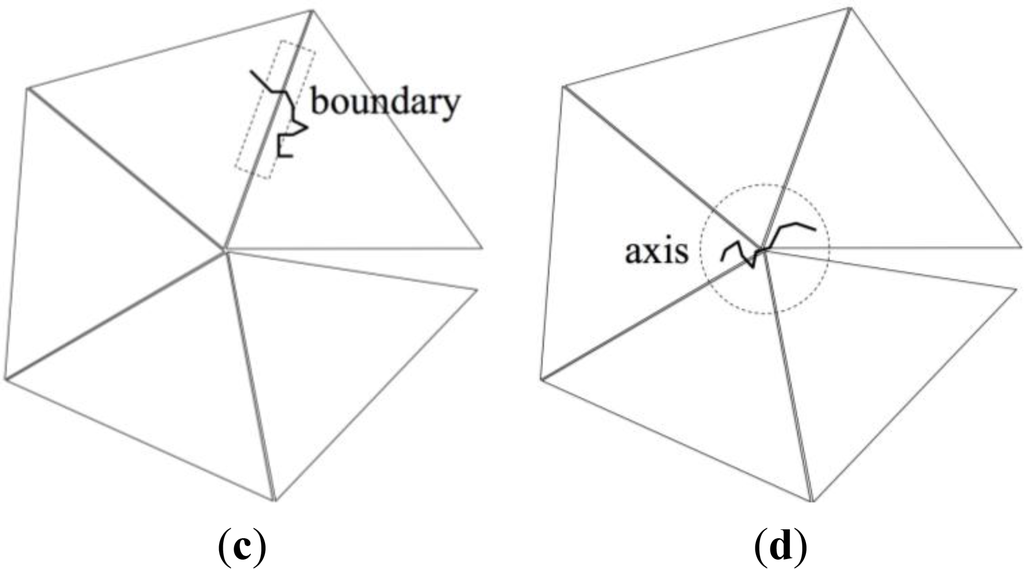 Symmetry | Special Issue : Crystal Symmetry and Structure