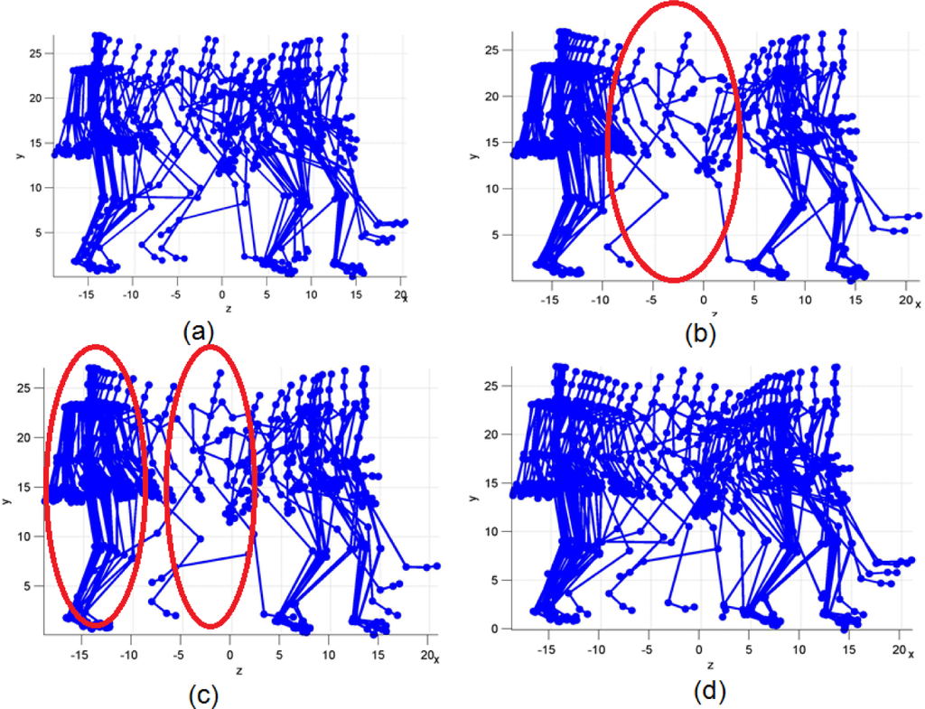 Symmetry Free Full Text Keyframe Extraction From Human Motion Capture Data Based On A