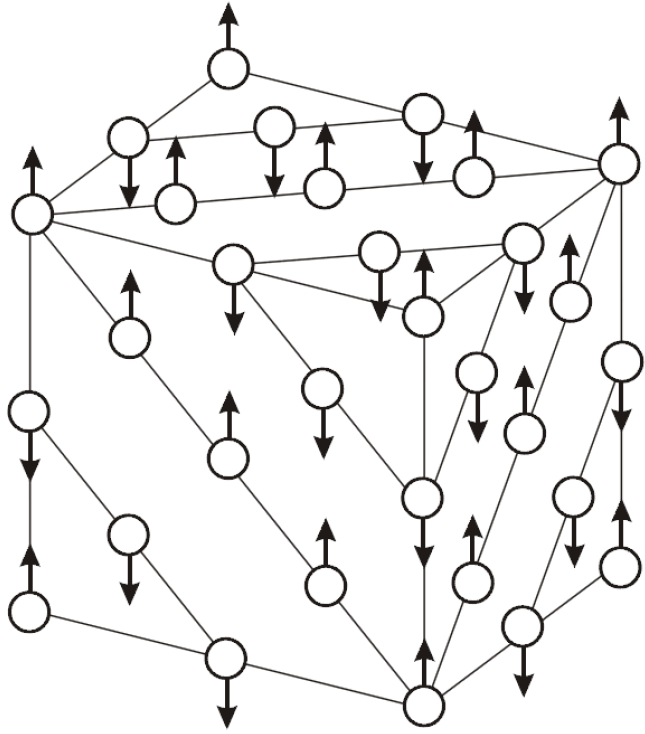 Symmetry | Free Full-Text | Crystallography and Magnetic Phenomena