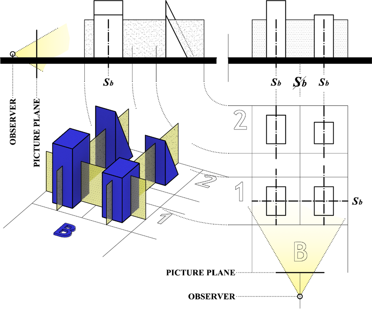 Bilateral Symmetry Architecture
