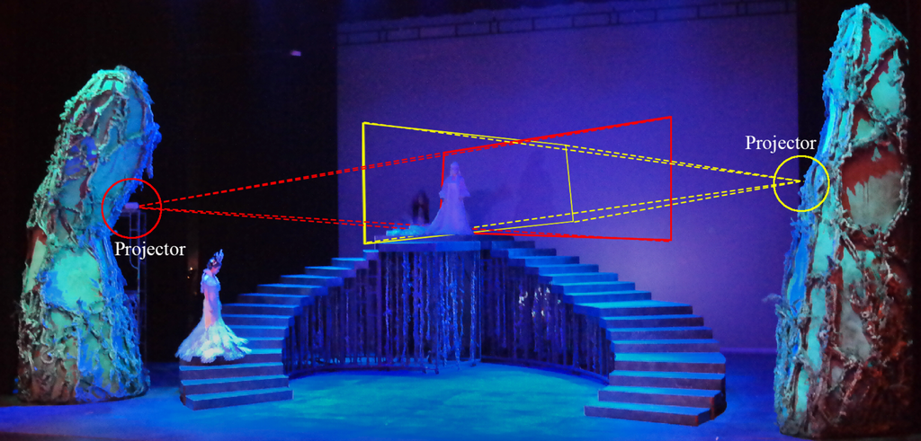 Real-Time Projection-Based Augmented Reality System for Dynamic Objects in the Performing Arts