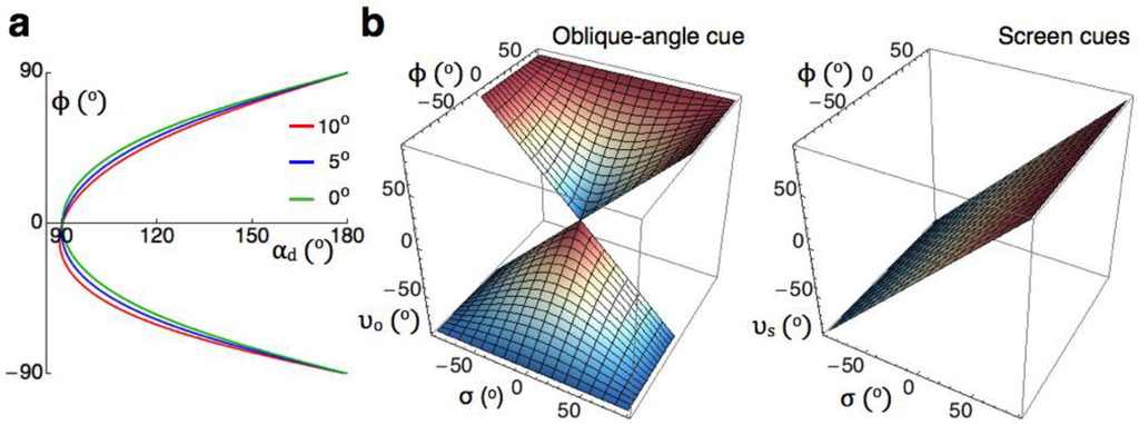 Evidence for Obliqueness of Angles as a Cue to Planar Surface Slant ...