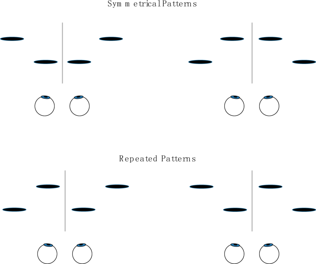The Perception of Symmetry in Depth: Effect of Symmetry Plane Orientation