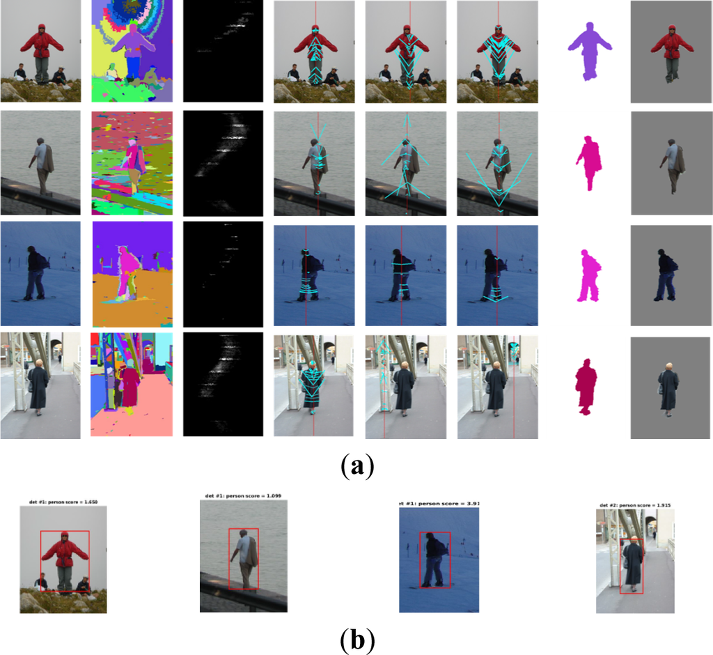 Unsupervised Object Modeling and Segmentation with Symmetry Detection for Human Activity Recognition