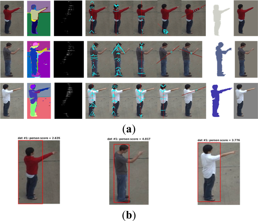 Unsupervised Object Modeling and Segmentation with Symmetry Detection for Human Activity Recognition