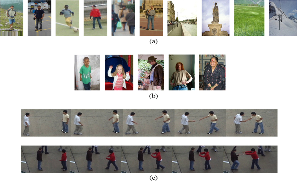 Unsupervised Object Modeling and Segmentation with Symmetry Detection for Human Activity Recognition