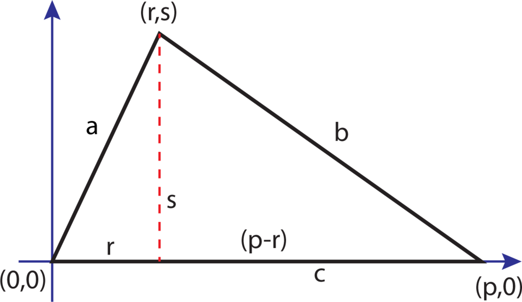 Some Elementary Aspects of 4-Dimensional Geometry