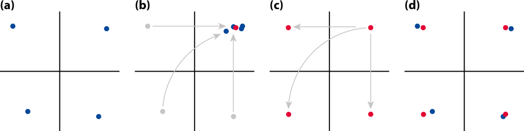 Symmetry Free Full Text Analyzing Fluctuating Asymmetry With