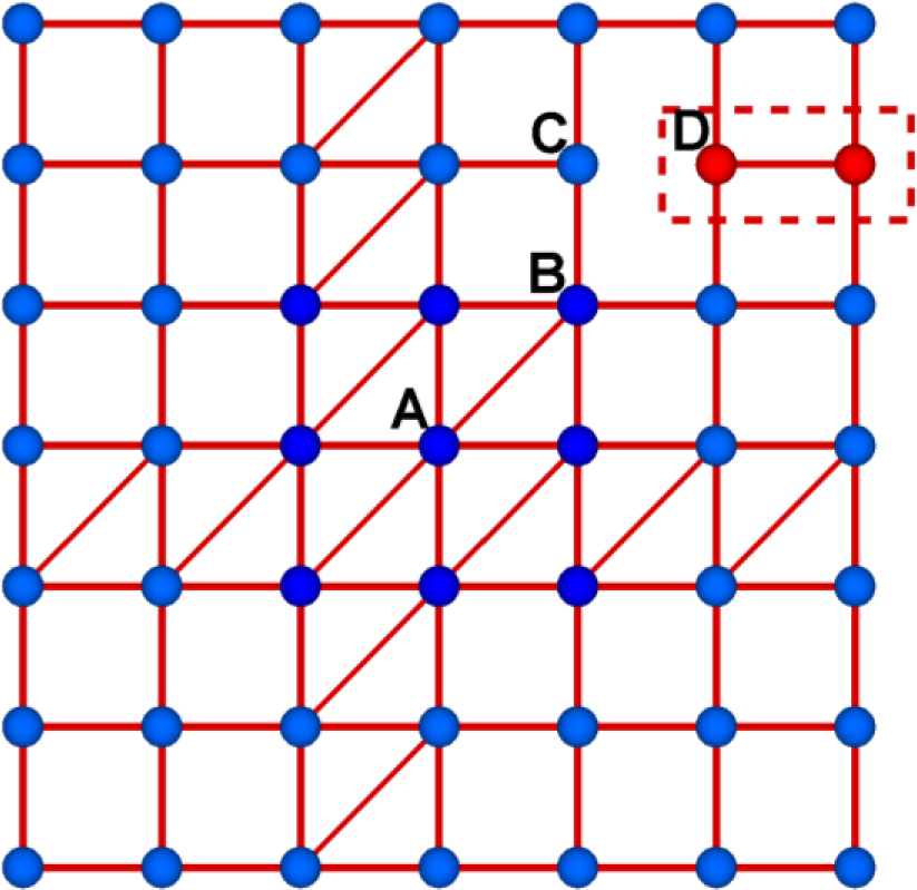 Characterizations of Network Structures Using Eigenmode Analysis