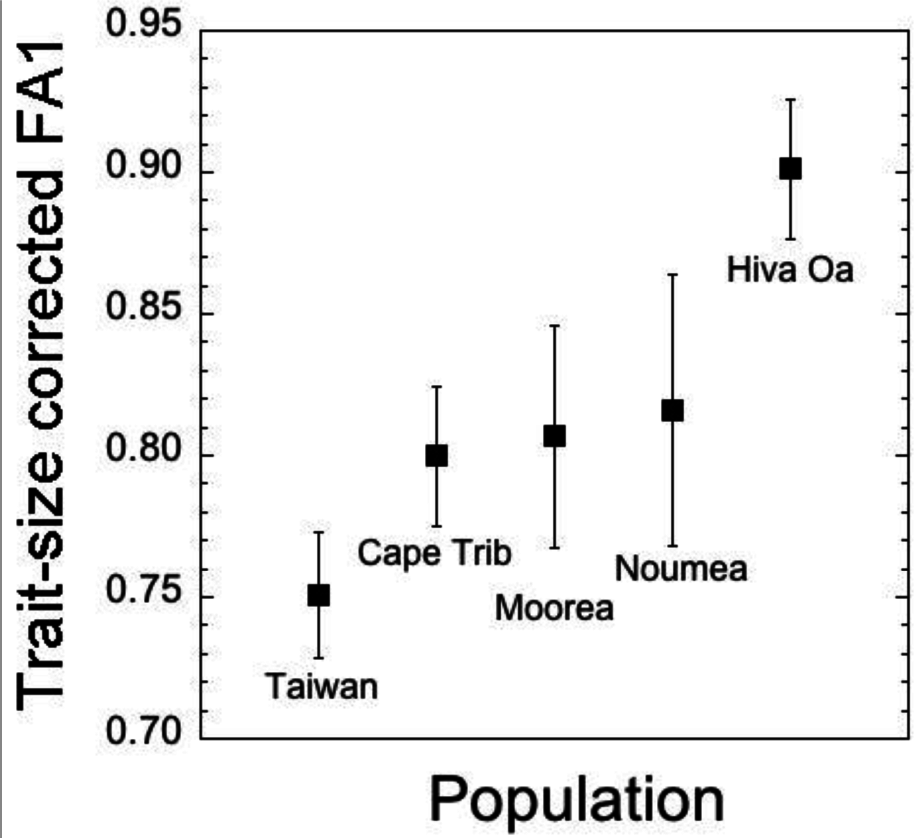 Symmetry Free Full Text Consistent Positive Co Variation Between