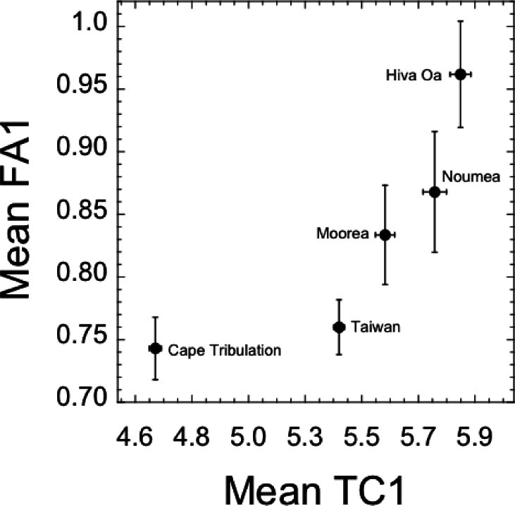 Symmetry Free Full Text Consistent Positive Co Variation Between