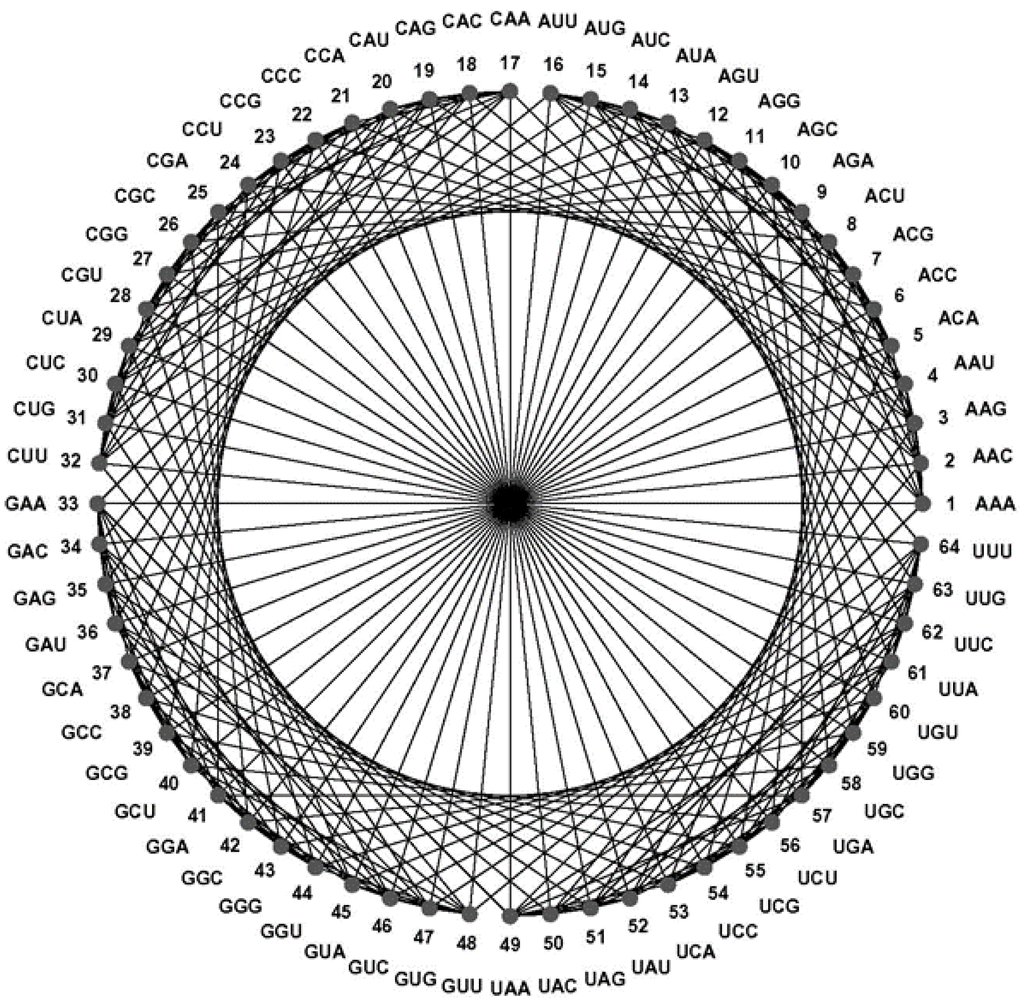 Symmetry | Special Issue : Symmetry and Asymmetry in Biology