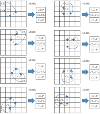Symmetry | Free Full-Text | Fault Detection Based on Multi-Scale Local Binary Patterns Operator ...